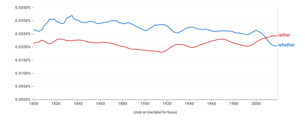How to Use "Whether" or "Rather" in a Sentence