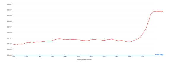 Some Thing vs. Something: Which is the Correct Spelling?