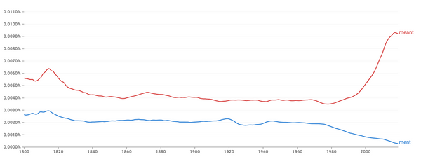 Ment vs. Meant: Which is the Correct Spelling?