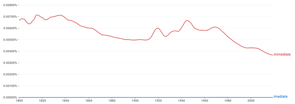 Imediate vs. Immediate: Which is the Correct Spelling?
