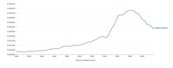 How to Abbreviate for Measurement