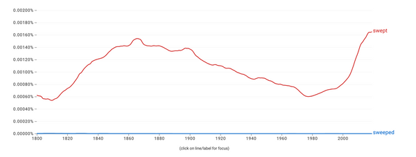 Sweeped vs Swept: Which is the Correct Spelling?