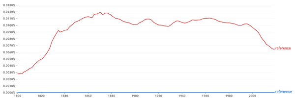Referrence vs. Reference: Which is the Correct Spelling?