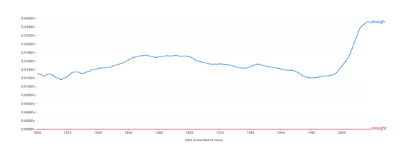 Enought vs. Enough: Which is the Correct Spelling?