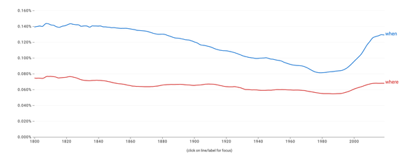How to Use When vs. Where in a Sentence
