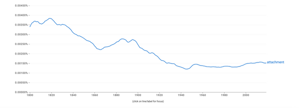 How to Abbreviate Attachment