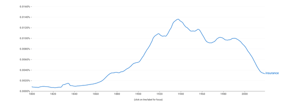 How to Abbreviate Insurance