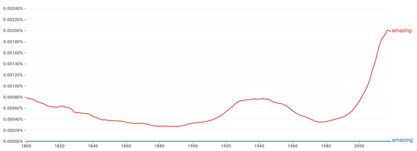 Amaizing vs. Amazing: Which is the Correct Spelling?