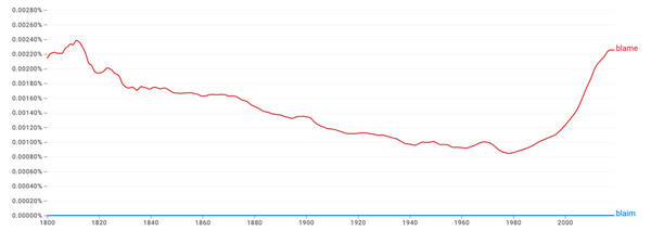 Blaim vs. Blame: Which is the Correct Spelling?