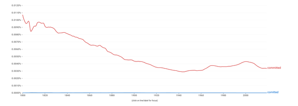 Commited vs. Committed: Which is the Correct Spelling?