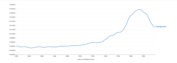 How to Abbreviate Management
