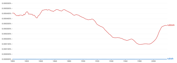 Rubish vs. Rubbish: Which is the Correct Spelling?